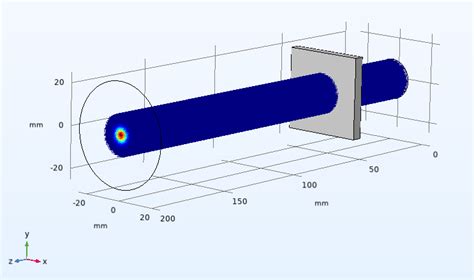 Transient Ray Heating Simulation In Comsol Ray Tracing Heat Transfer In Solids