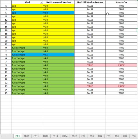 Python Pandas To Excel How To Apply Conditional Formatting Based On Two Columns Stack Overflow