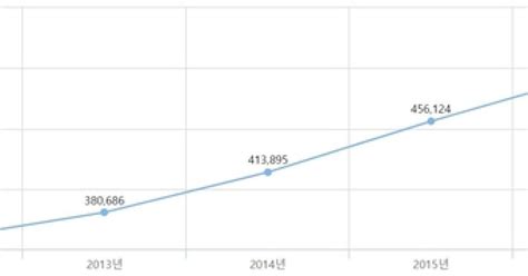 수면 장애 환자수 50만명불면증 치료기기부터 앱까지 2조원 시장 노린다