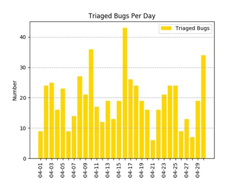 QA Report April 2019 LibreOffice QA Blog