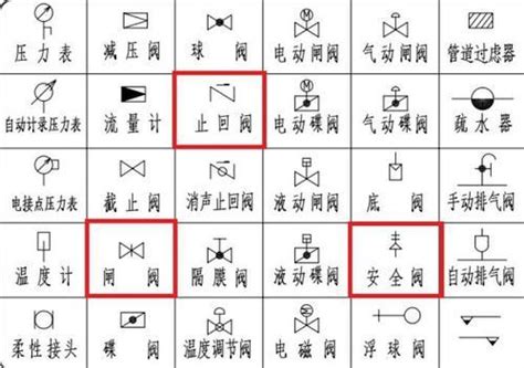 止回阀图例 止回阀标准符号图例 阀门知识 中国华光阀门有限公司