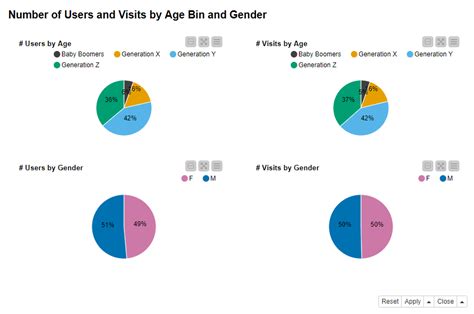 Etl Data Chefs On Cooking Up Weblog Data Knime