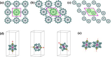 Three Kinds Of Highly Symmetrical Two Dimensional Lattices A Square Download Scientific
