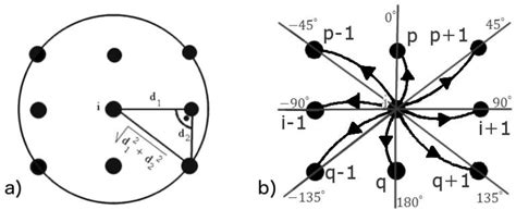 A The Vertex I And Its Neighbors B To The Outgoing Edges Of The
