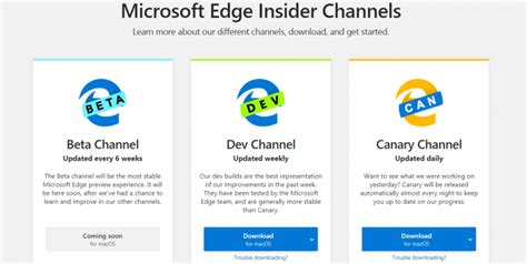 Selenium Automation Testing On Internet Explorer Ie And Edge