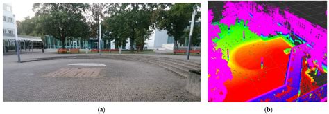 Computation Free Full Text 3d Lidar Based Slam System Evaluation