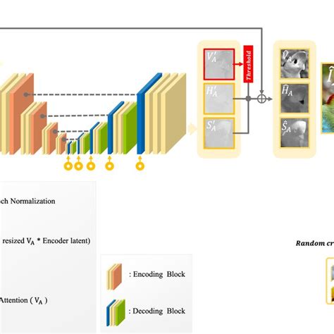 The Proposed Power Constrained Exposure Correction Gan Architecture
