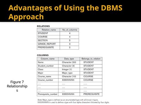 Introduction To Database And Database Userspptx