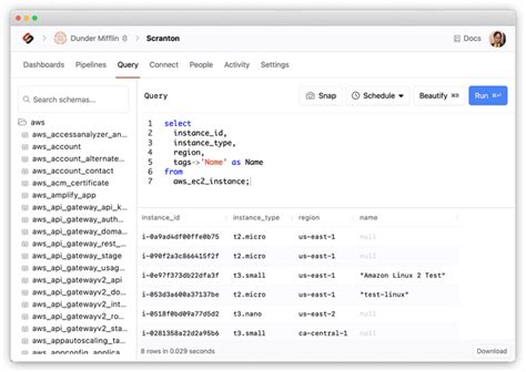 Turbot Pipes Cloud Intelligence And Security For Devops