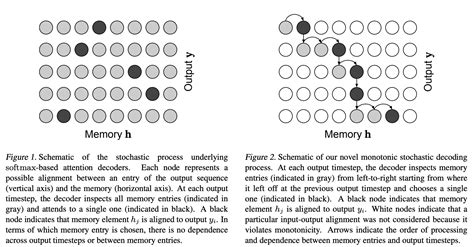 Monotonic Attention Ben Bolte