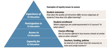 The Cape Framework As Defined By Fletcher And Warner 20 Download The Cape Framework As Defined By Fletcher And Warner 20 Download