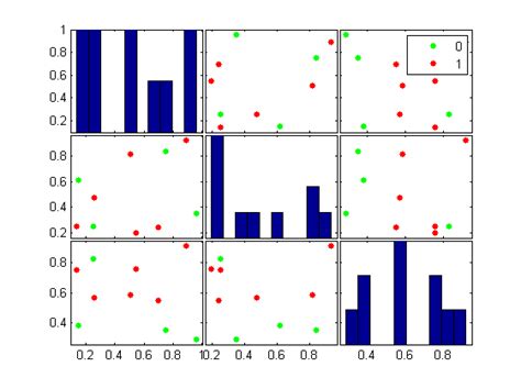 Matlab Legend In Gplotmatrix Stack Overflow