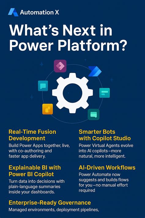 Automationx Powerplatform Microsoft365 Copilot Powerapps… Automation X®