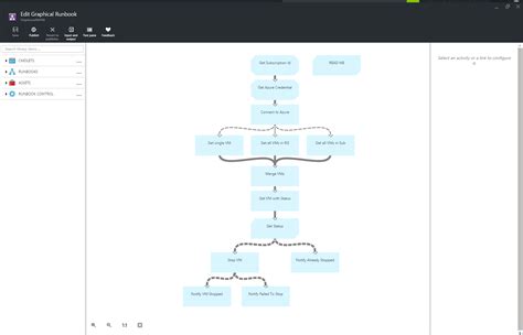 Using Azure Automation To Run Vms During Office Hours Only Using Graphical Runbooks Endjin
