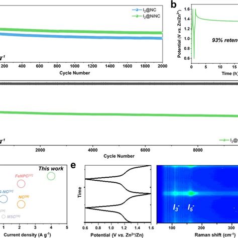 A Charge Density Difference Plot During The Adsorption Of I 2 On C