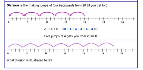 Lkdsb Elementary Program Department Math Strategy Repeated Subtraction