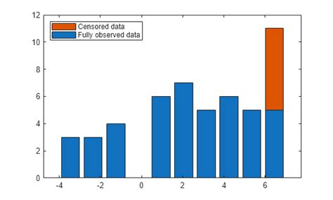 Probability Distributions And Hypothesis Tests Matlab And Simulink