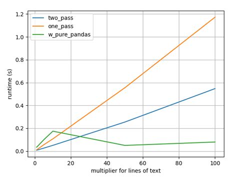 Python How To Parse Log Text File Parse Datetimes And Get Sum Of