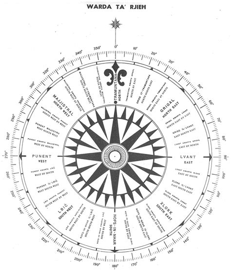 Compass Card In Maltese Malta Map Society