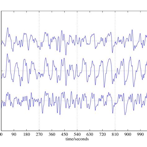 Pdf Akaike Causality In State Space Part I Instantaneous Causality Between Visual Cortex In