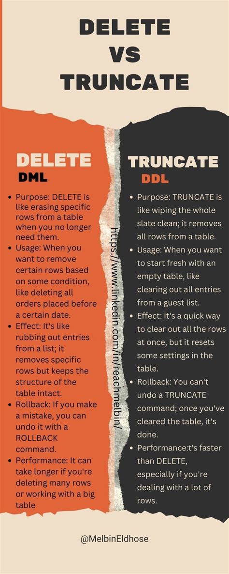 Datascience Dataanalytics Bigdata Machinelearning… Melbin P