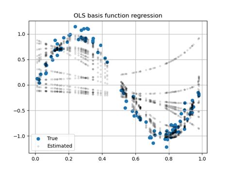 Linear Regression From Scratch Progmatix 21
