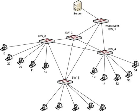 Simulation Network Download High Quality Scientific Diagram