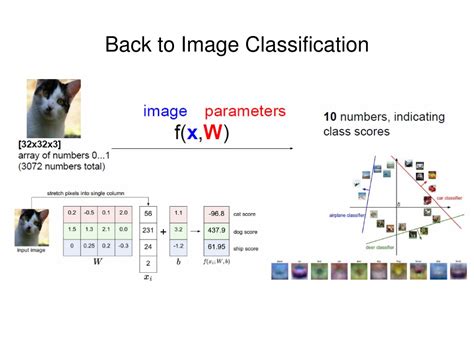 Ppt Introduction To Linear Classifiers For Binary Classification