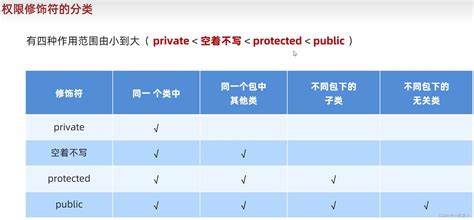 java 内部类and成员内部类 csdn博客