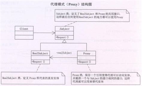 设计模式——代理模式(proxy)代码实现 劈天造陆 博客园 设计模式——代理模式(proxy)代码实现 劈天造陆 博客园
