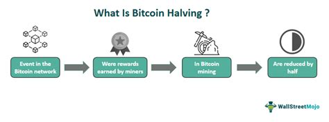 Bitcoin Halving Definition Examples Importance How It Works