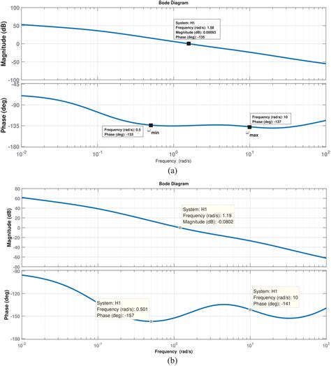 Optimization Based Robust Fractional Order Controllers Design For Multiple Input Single Output