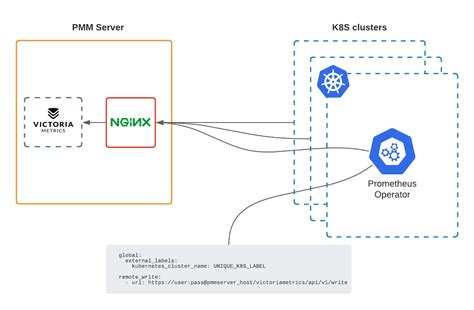 Tame Kubernetes Costs With Percona Monitoring And Management And