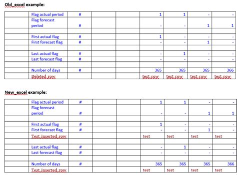 python is there a way to compare two excels and perform operations like insert row as per