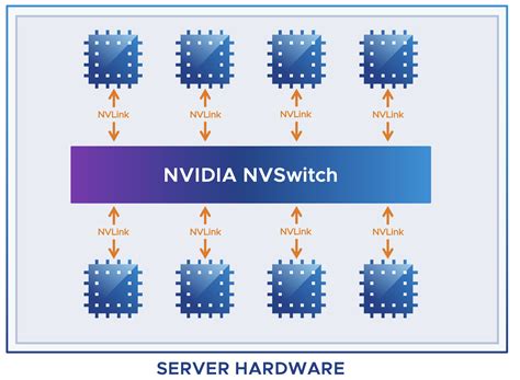 Whats New VSphere 8 Update 1 VElements Net