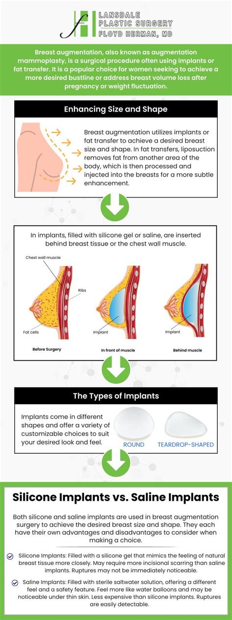 Breast Implants After Pregnancy