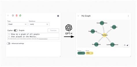 Neodash 23 — Create Graph Visualizations With Llm Powered Natural