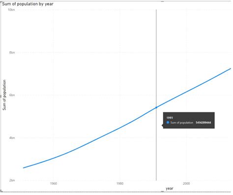 Power Bi Forecast Step By Step Examples How To Forecast