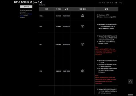 Success Gigabyte B450 Aorus Elite Hackintosh Opencore Efi 52 Off