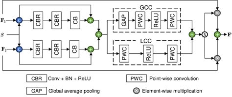 [2401 11914] A Saliency Enhanced Feature Fusion Based Multiscale Rgb D Salient Object Detection