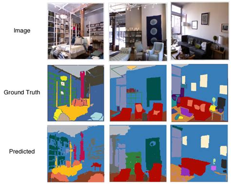 Segmentation Examples Of Cluttered Scenes Further Segmentation Download Scientific Diagram