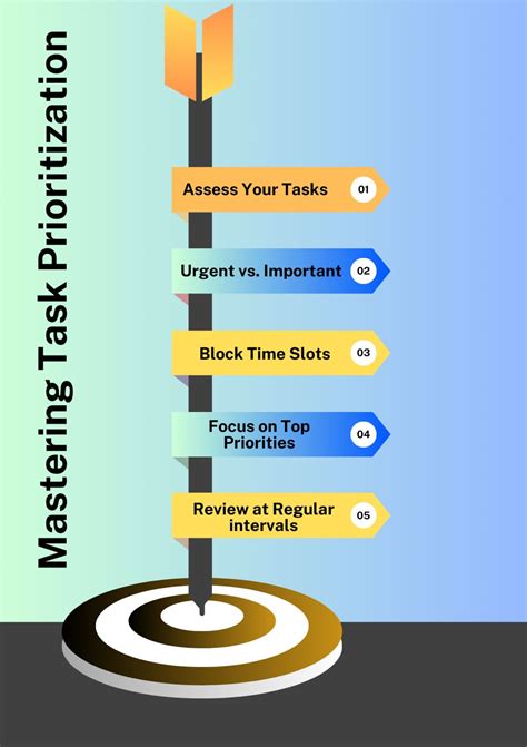 Akanksha Malik On Linkedin Task Prioritization Urgent Scheduling Distractions Flexible