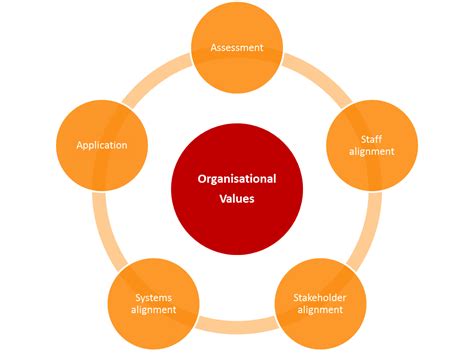 organisational values alignment