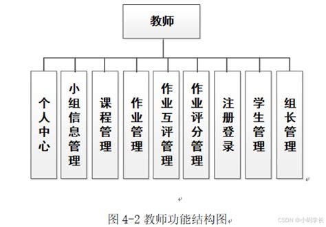 springboot师生共评的作业管理系统设计与实现 代码 数据库 lw 师生作业数据库 csdn博客