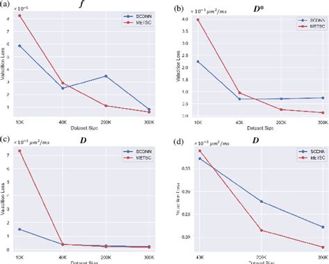 Figure 4 From A Microstructure Estimation Transformer Inspired By