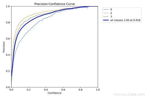基于yolov10深度学习的脑肿瘤检测系统【yolo脑肿瘤检测数据集ui界面模型摄像头实时检测】想做一个yolov医疗相关的模型算法 有没有相关公开的数据集 Csdn博客