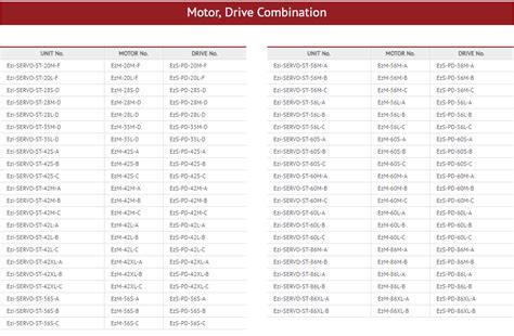 Part Numbering Method