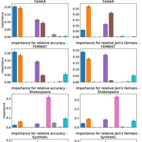 Functional Anova Analysis Download Scientific Diagram