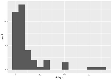 6 Data Cubes Spatial Data Science