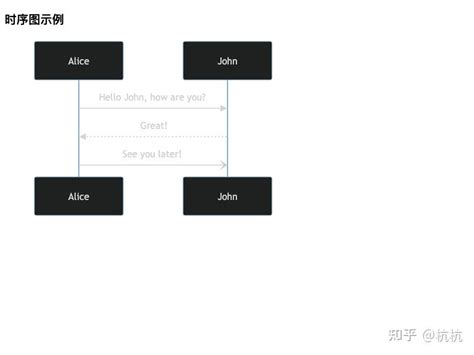 基于 Vscode 编写 Markdown 文档 知乎